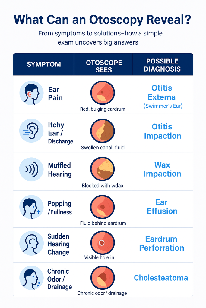 What Is Otoscopy? Everything You Need to Know About Ear Examinations ...