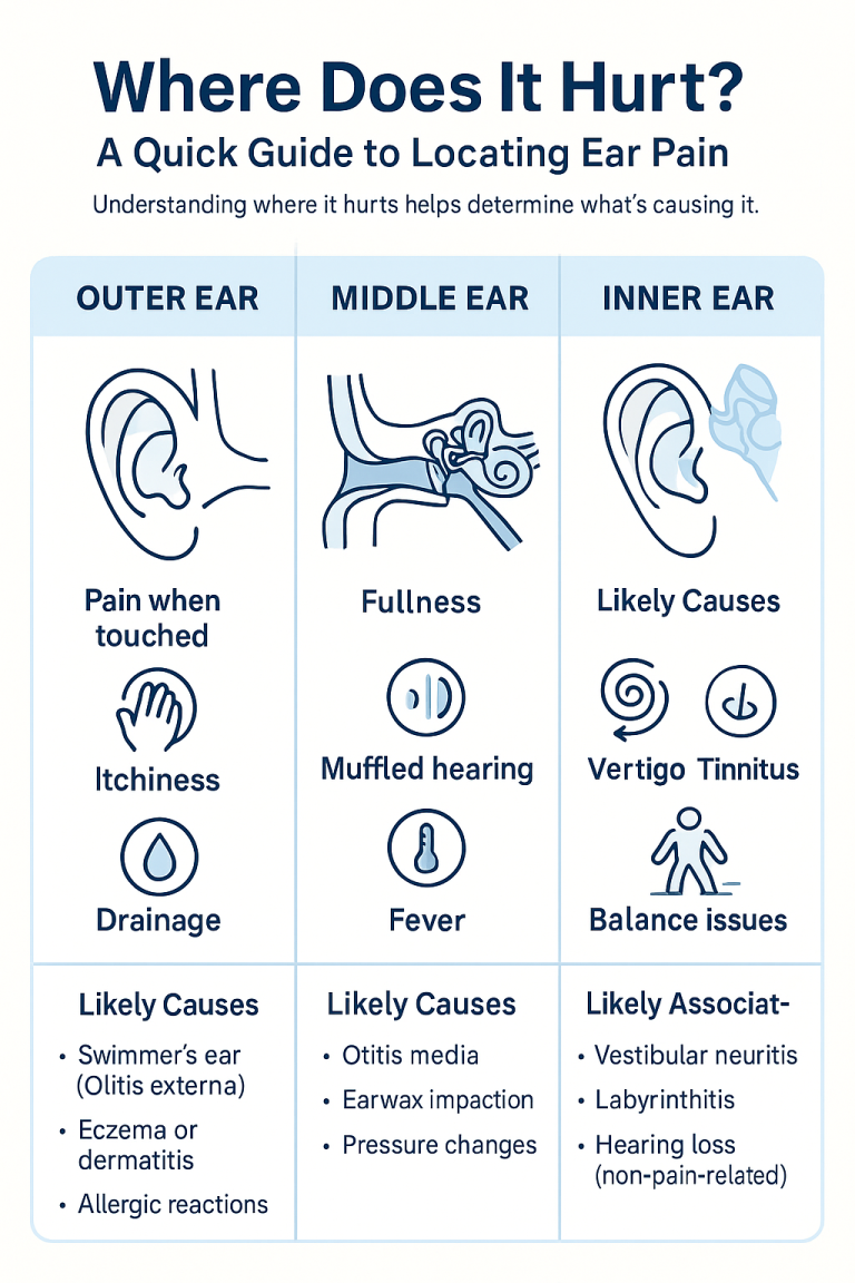 Why Does My Ear Hurt? Discover the Common and Hidden Causes - Hearing ...