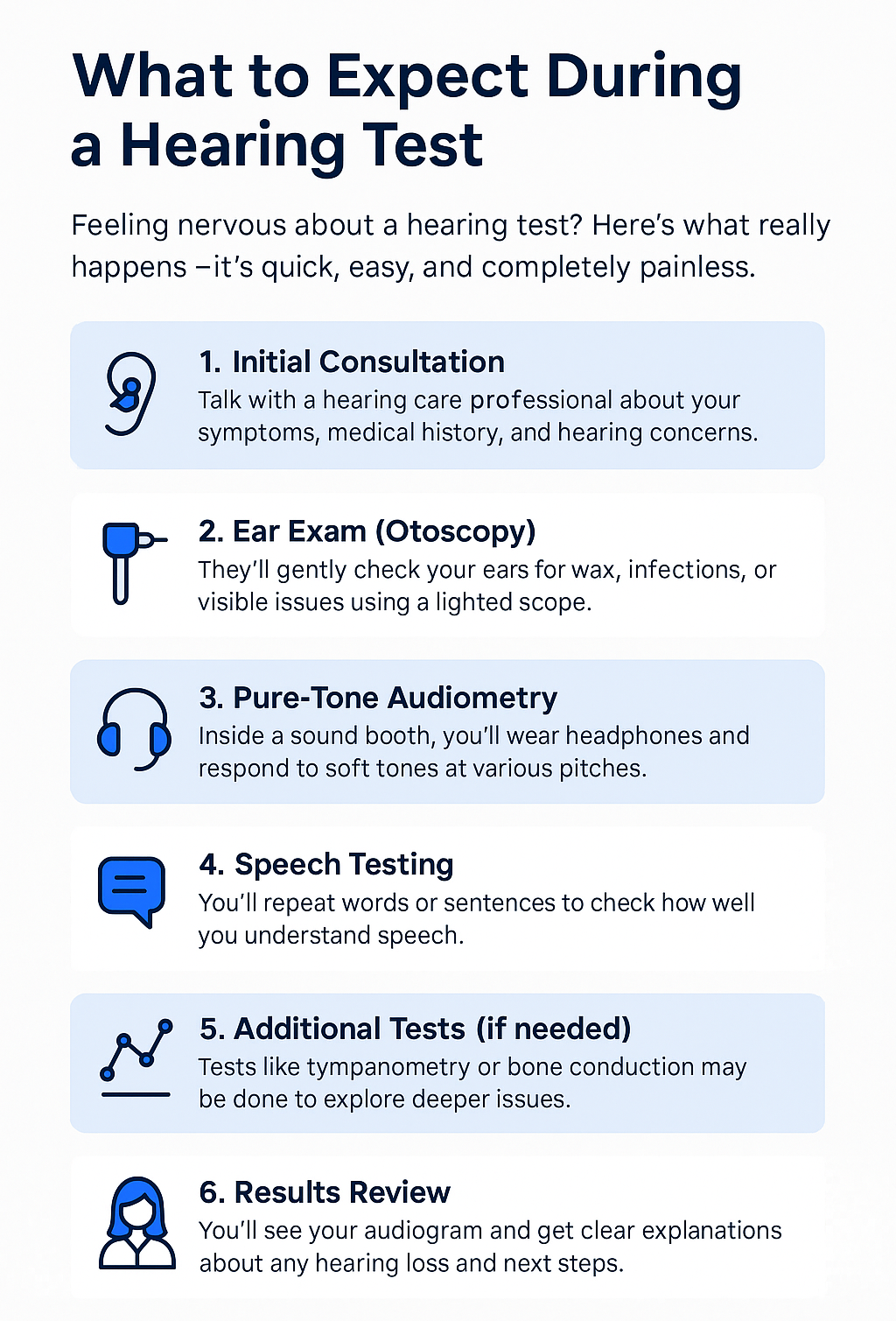 What Happens During a Hearing Test? Everything You Need to Know ...